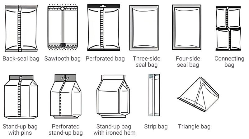 Automatic Sachet Filling Machine(Bag forming) – One Stop Filling ...